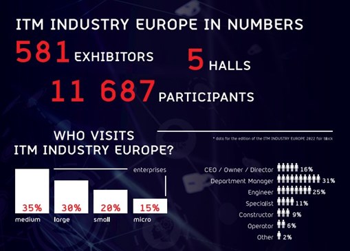 Become an exhibitor - Offer - Exhibitors - ITM Europe